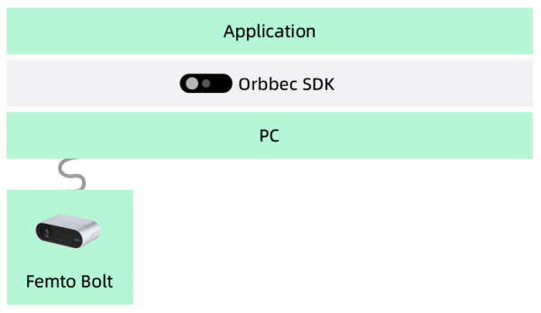 About Femto Bolt - ORBBEC - Leading Provider of Robotics and AI Vision