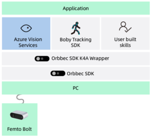 About Femto Bolt - ORBBEC - Leading Provider of Robotics and AI Vision