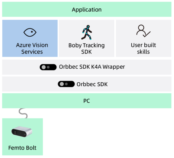 About Femto Bolt - ORBBEC - Leading Provider of Robotics and AI Vision