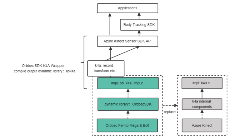 Access AKDK Application Software with Femto Bolt - ORBBEC - Leading Provider of Robotics and AI ...