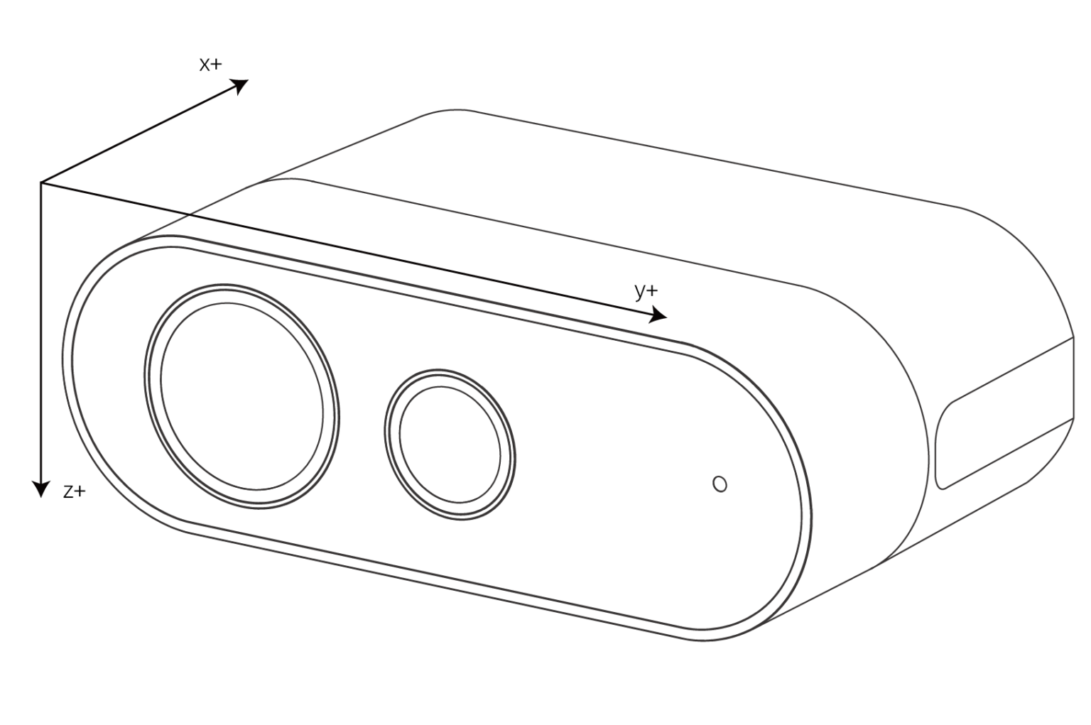 Coordinate Systems - ORBBEC - Leading Provider of Robotics and AI Vision