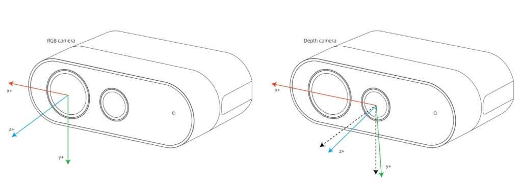 Femto Bolt Coordinate Systems - ORBBEC - Leading Provider of Robotics ...