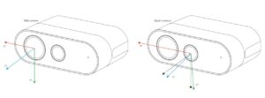 Coordinate Systems - ORBBEC - 3D Vision for a 3D World