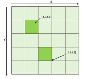 Coordinate Systems - ORBBEC - Leading Provider of Robotics and AI Vision