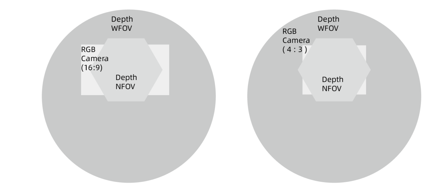 Femto Mega Hardware Specifications - ORBBEC - Leading Provider of ...