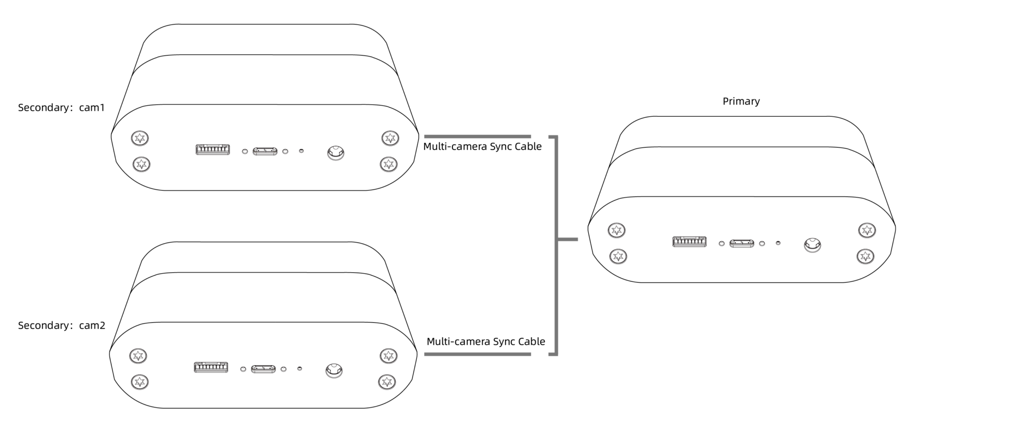 Synchronize Multiple Femto Bolt Devices - ORBBEC - Leading Provider of ...