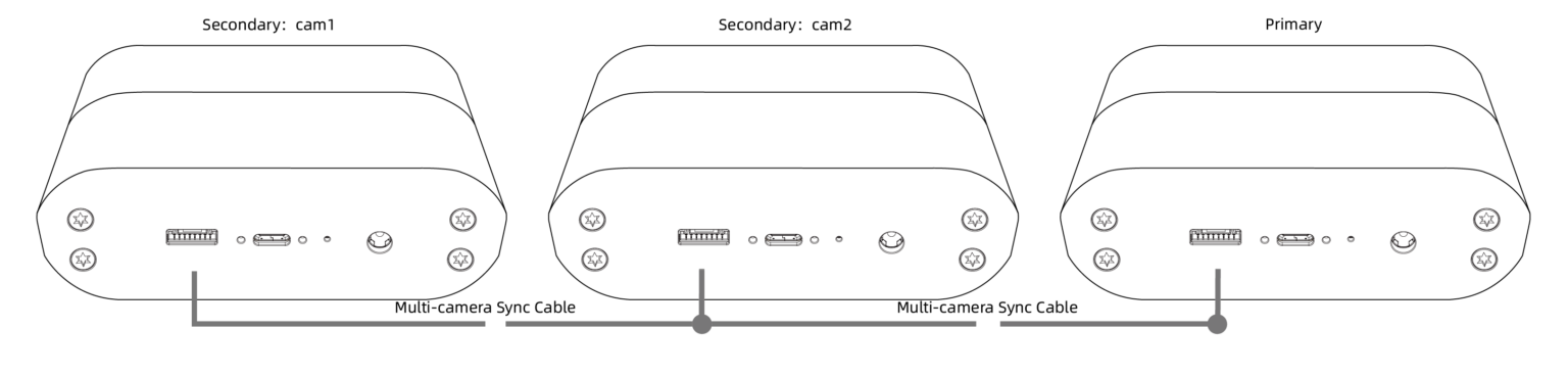 Synchronize Multiple Femto Bolt Devices - ORBBEC - Leading Provider of ...