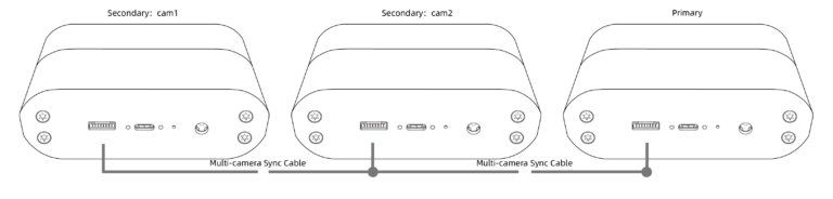 Synchronize Multiple Femto Bolt Devices - ORBBEC - Leading Provider of ...