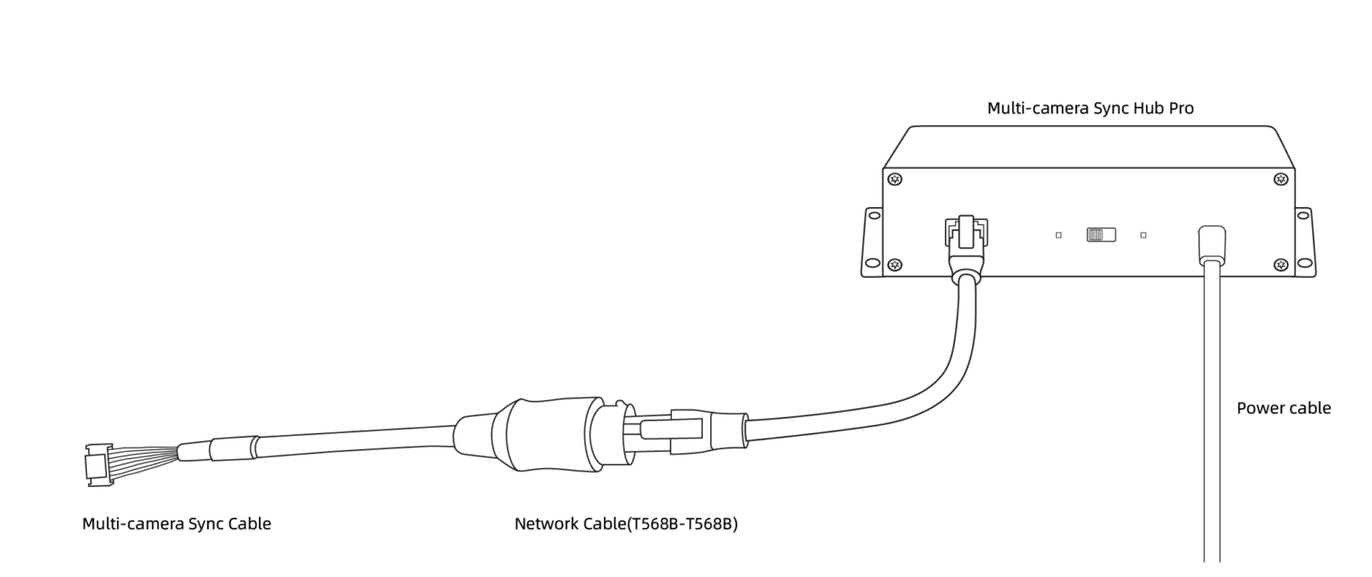 Synchronize Multiple Femto Mega Devices - ORBBEC - Leading Provider of ...