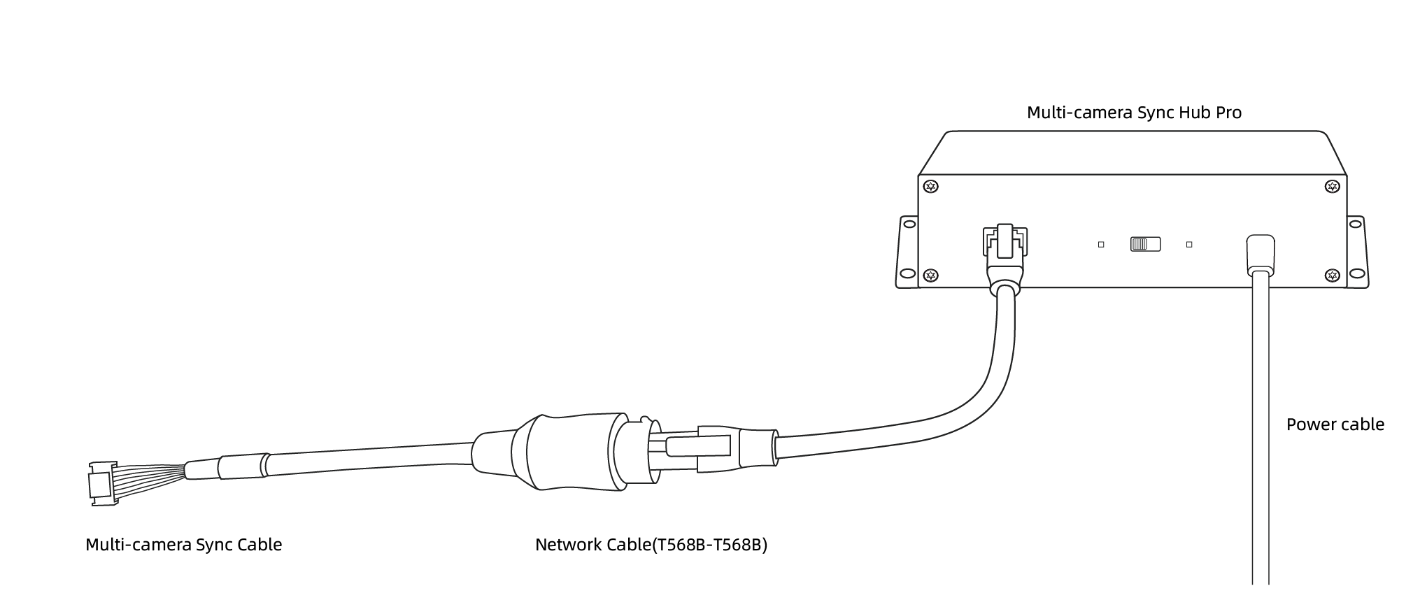 Synchronize Multiple Femto Bolt Devices - ORBBEC - Leading Provider of ...