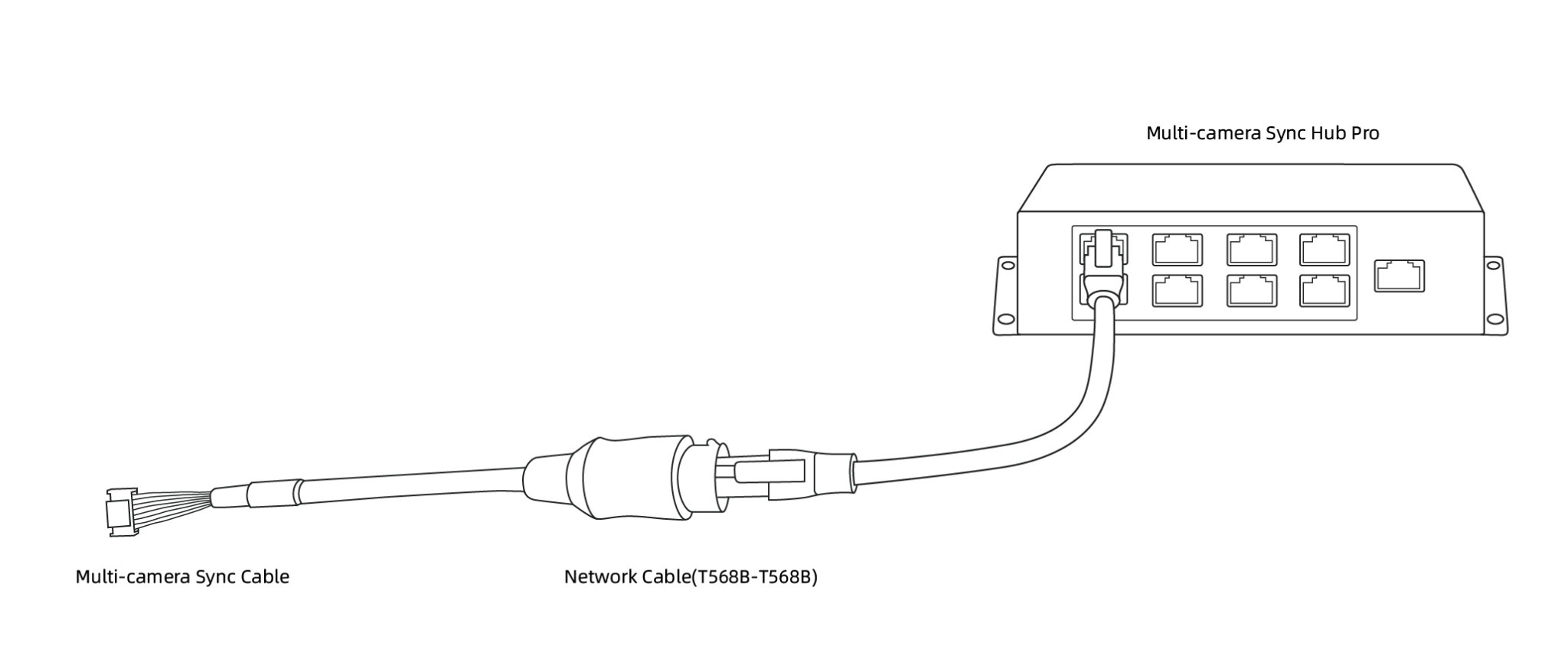 Synchronize Multiple Femto Bolt Devices - ORBBEC - Leading Provider of ...