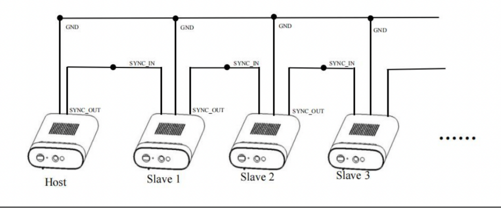 Synchronize Multiple Femto Mega Devices - ORBBEC - Leading Provider of Robotics and AI Vision