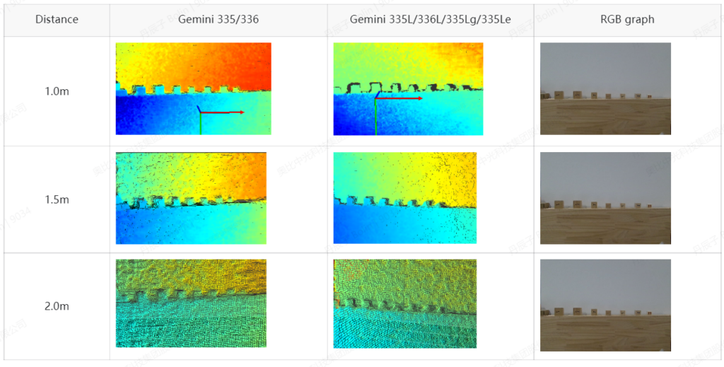 About Orbbec Gemini 330 series - ORBBEC - Leading Provider of Robotics and AI Vision