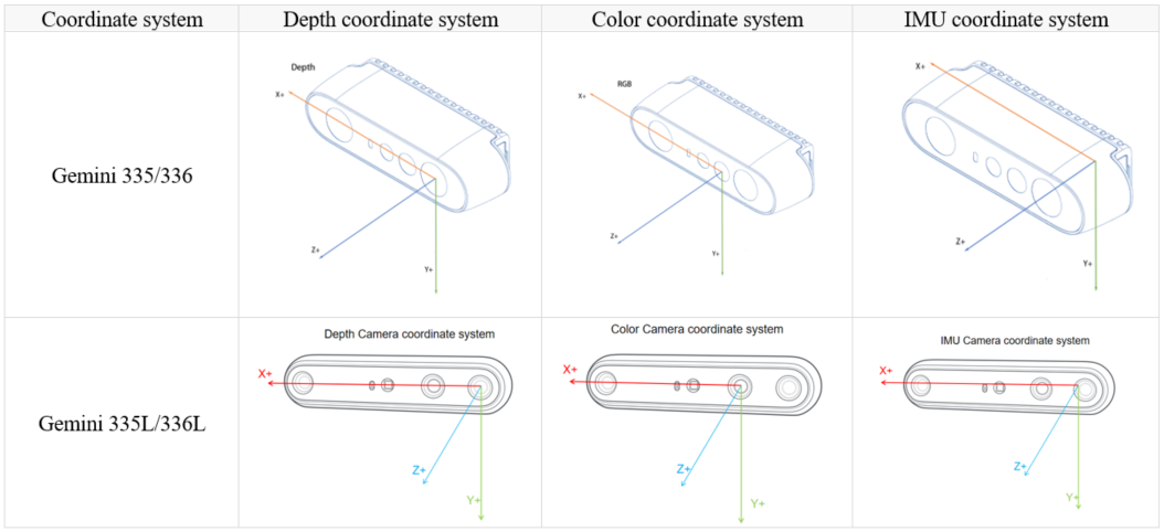 Coordinate systems - ORBBEC - Leading Provider of Robotics and AI Vision