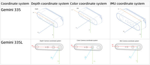 Coordinate systems - ORBBEC - 3D Vision for a 3D World