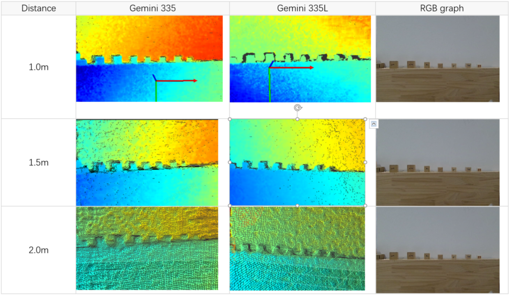 About Orbbec Gemini 330 series - ORBBEC - 3D Vision for a 3D World