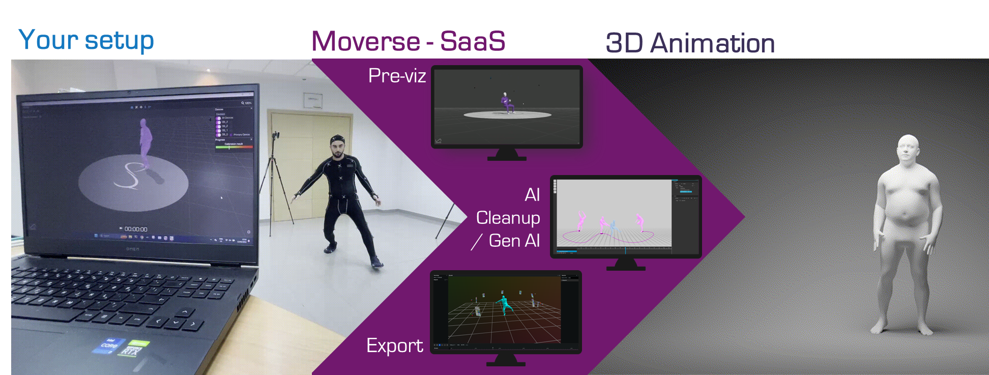 Moverse Motion Capture with Femto Sensors | Orbbec