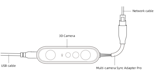 Set up cameras for external synchronization_V1.2 - ORBBEC - Leading ...