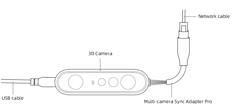 Set up cameras for external synchronization_V1.2 - ORBBEC - Leading Provider of Robotics and AI ...