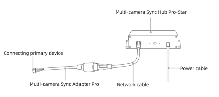 Set up cameras for external synchronization_V1.2 - ORBBEC - Leading ...