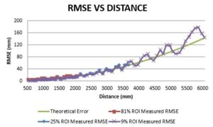 The Impact of RGB-D Cameras on Robotic Vision Systems - ORBBEC - Leading Provider of Robotics ...