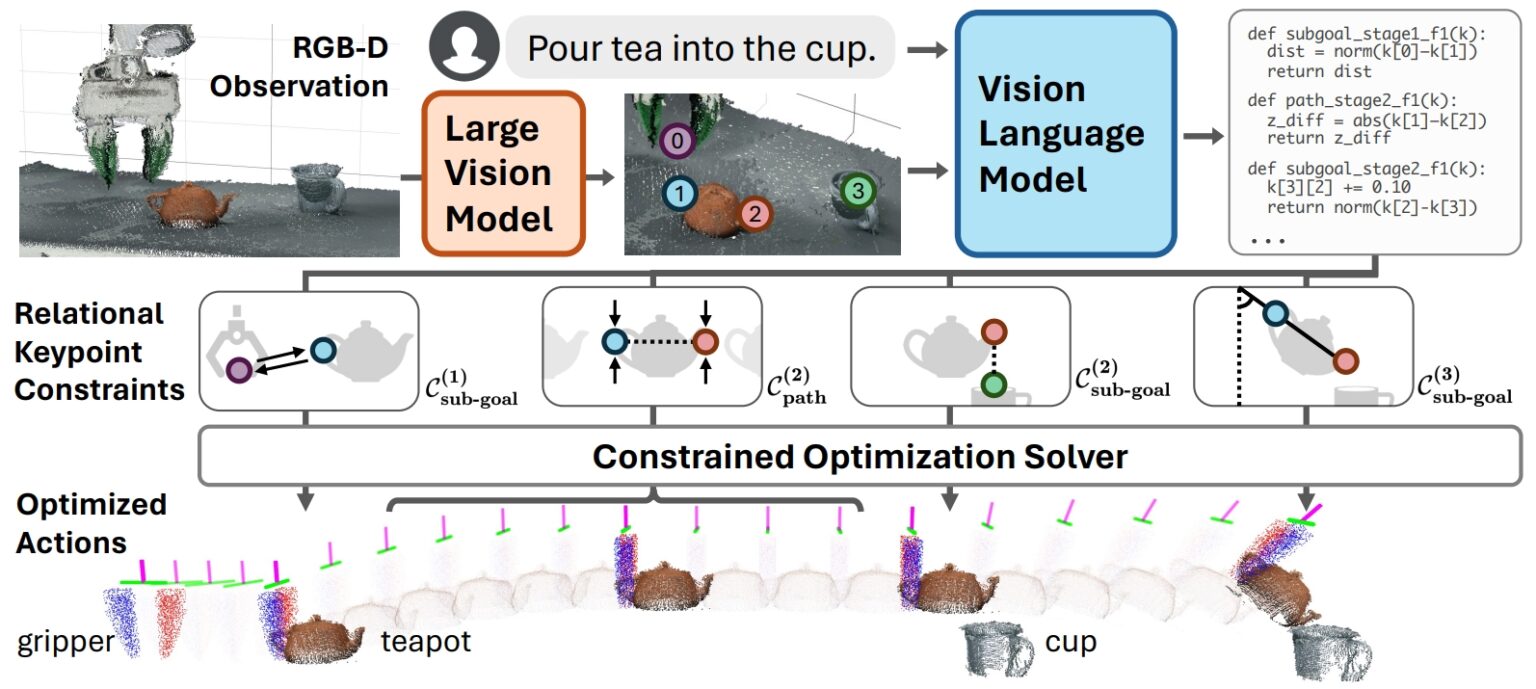 Breakthrough in Spatial Intelligence! Fei-Fei Li's Team Uses Orbbec ...