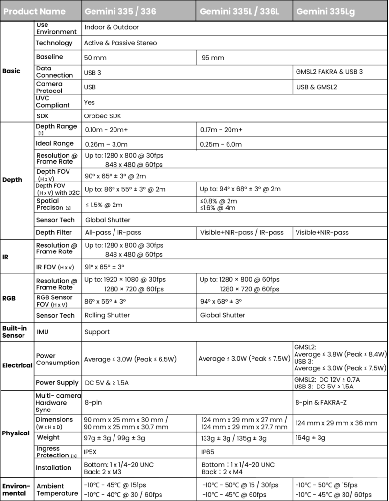 Gemini 330 Series - ORBBEC - 3D Vision for a 3D World
