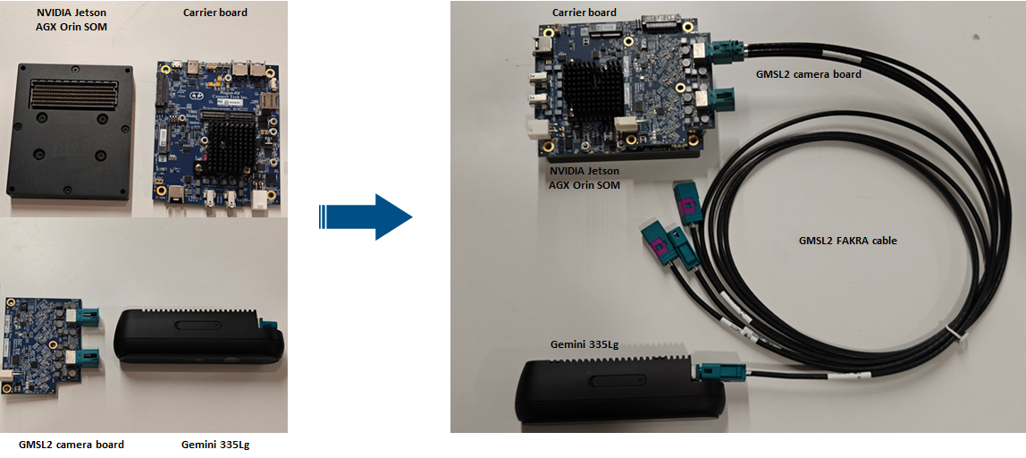 Gemini 335Lg host platform adapted list - ORBBEC - Leading Provider of ...