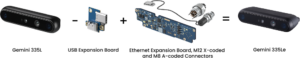 Gemini 335Le - ORBBEC - Leading Provider of Robotics and AI Vision