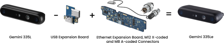 Gemini 335Le - ORBBEC - Leading Provider of Robotics and AI Vision